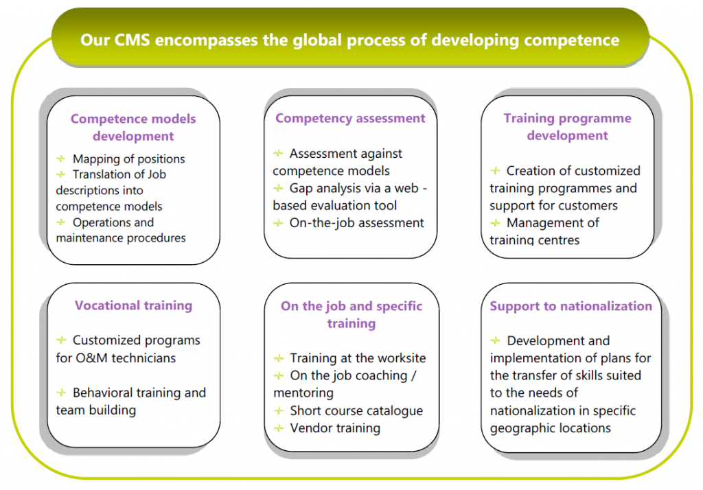 Competence Management - Actemium Oil & Gas